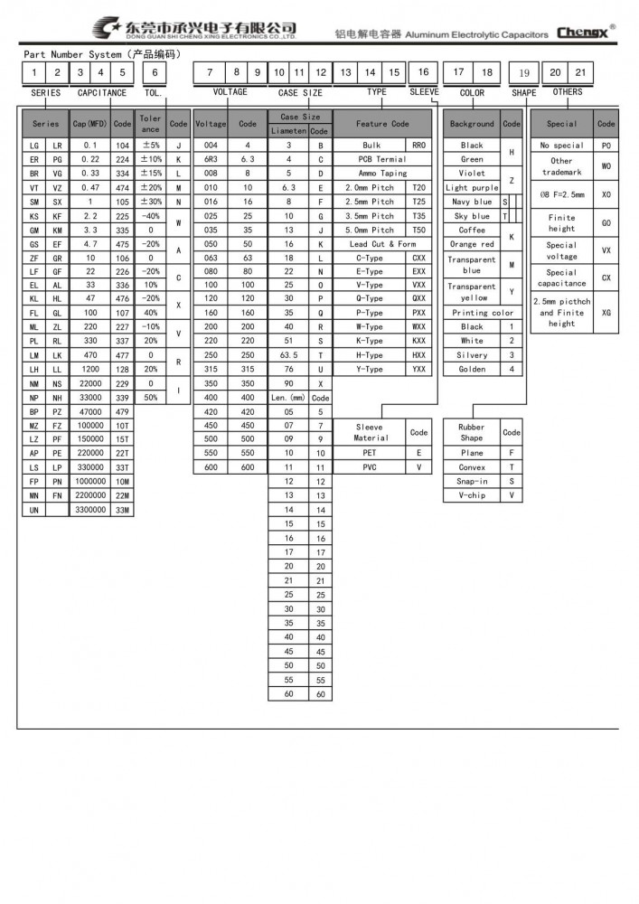 GR477M050G20RR0VH4FP0 document page 4