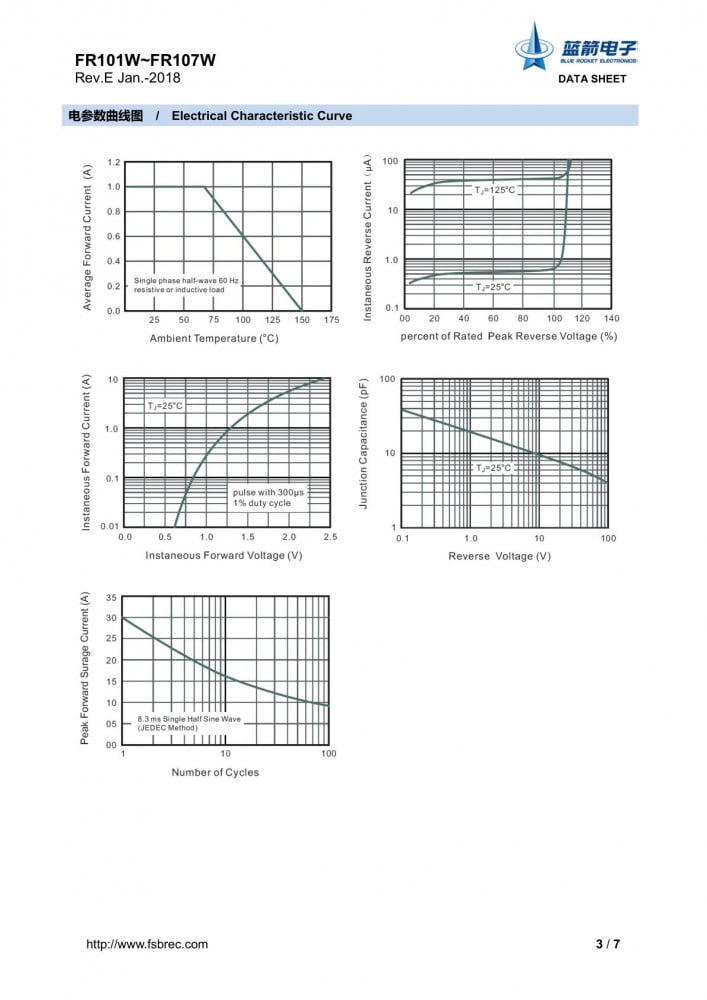 FR103W datasheet page 3