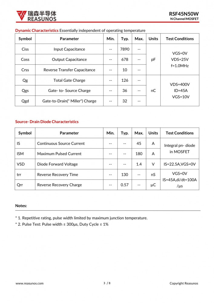 RSF45N50W datasheet page 3