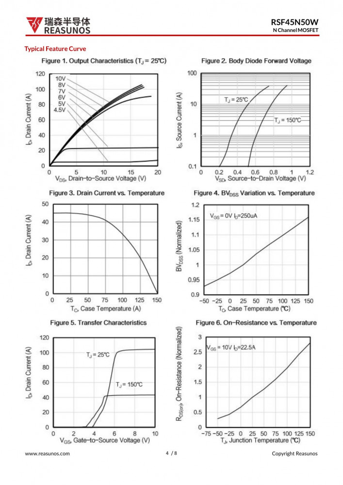 RSF45N50W datasheet page 4