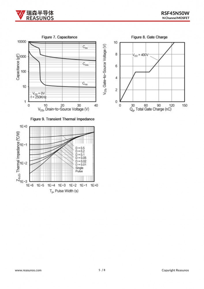 RSF45N50W datasheet page 5