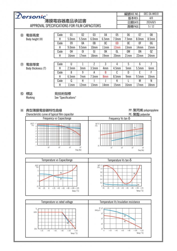 Dersonic approval specification page 6