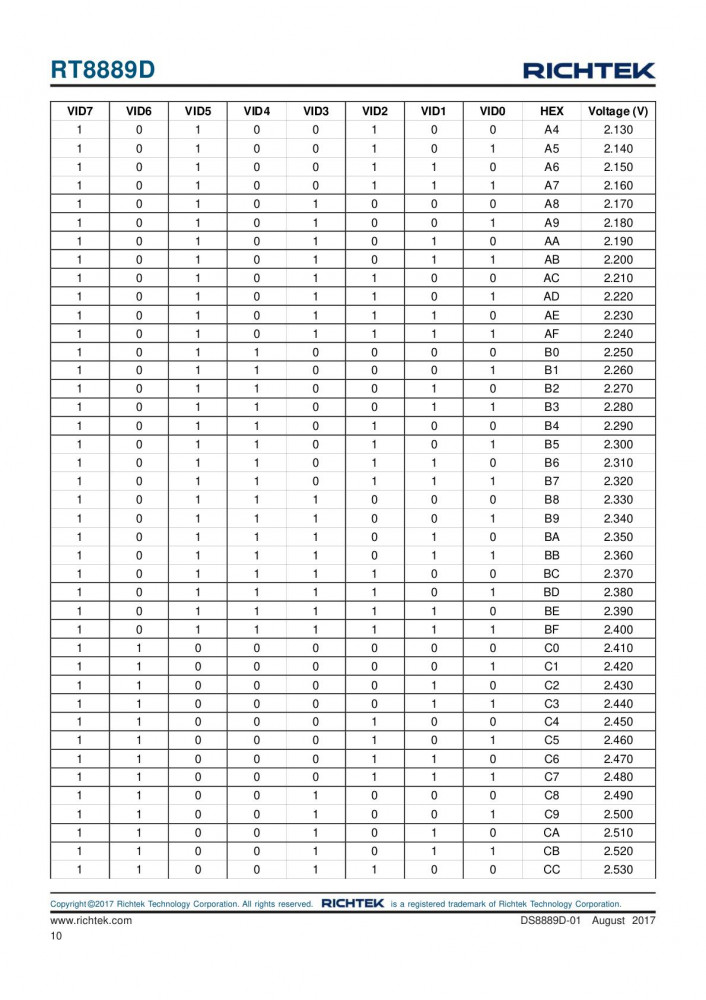 RT8889D technical document page 10
