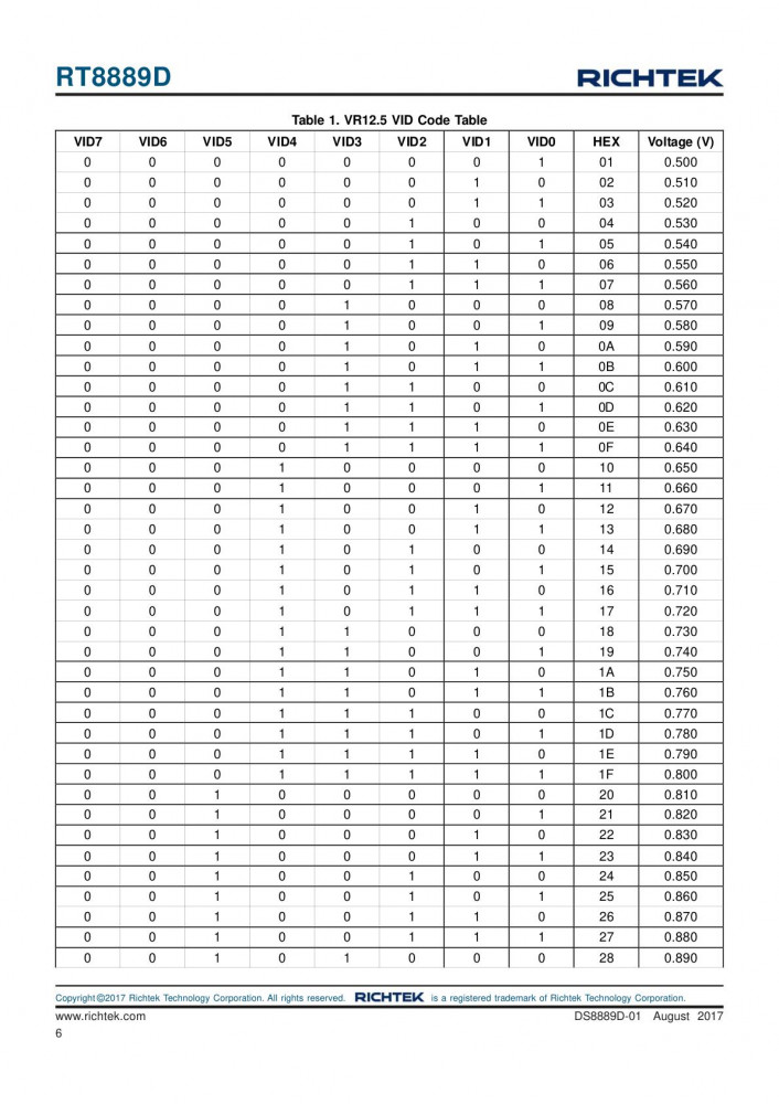 RT8889D technical document page 6