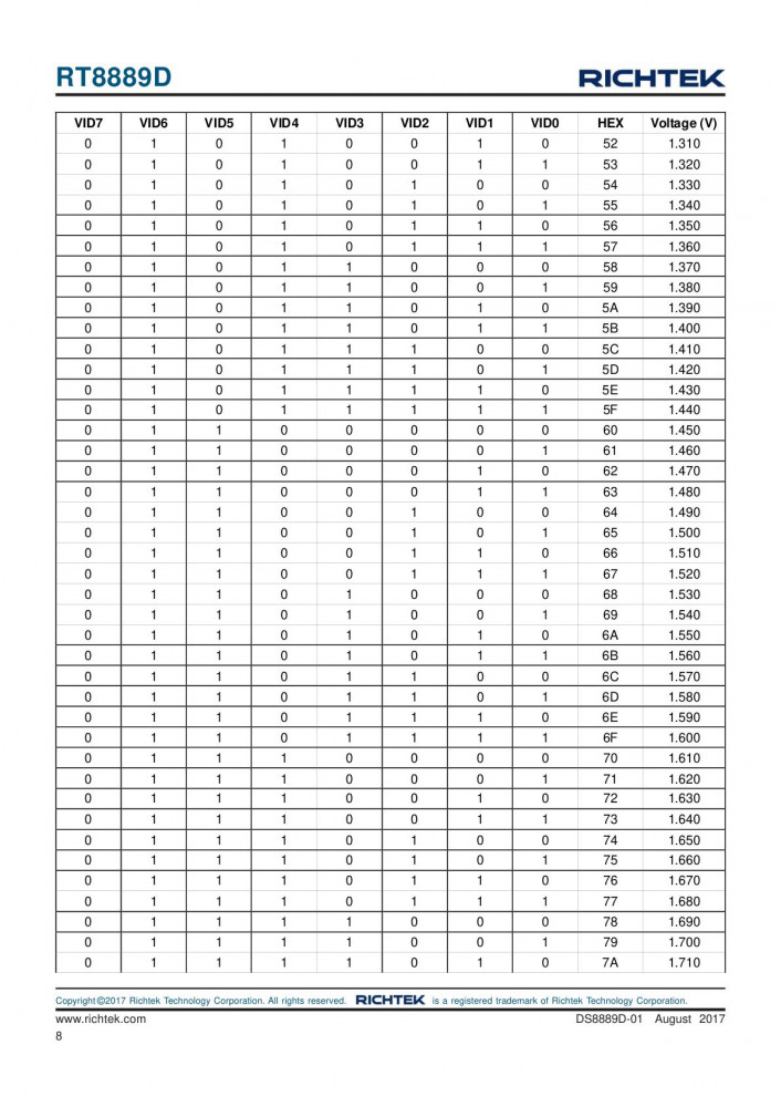 RT8889D technical document page 8