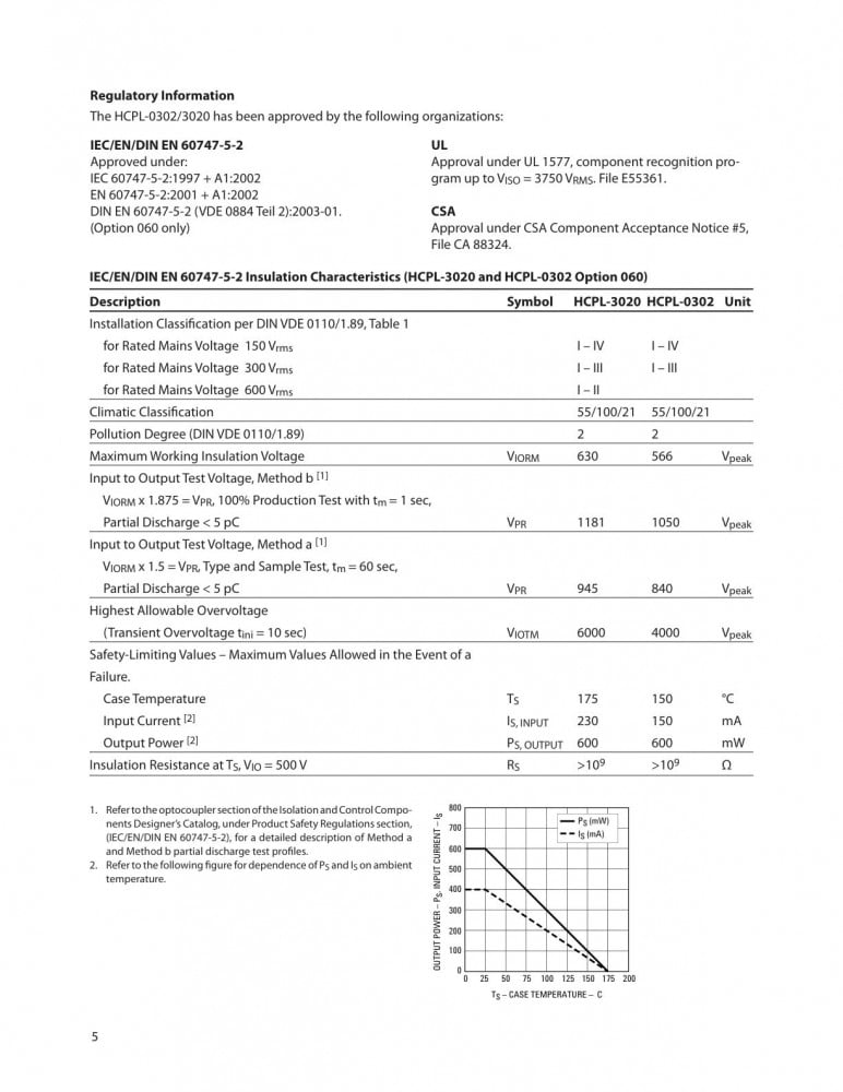 HCPL-3020-060E datasheet page 5