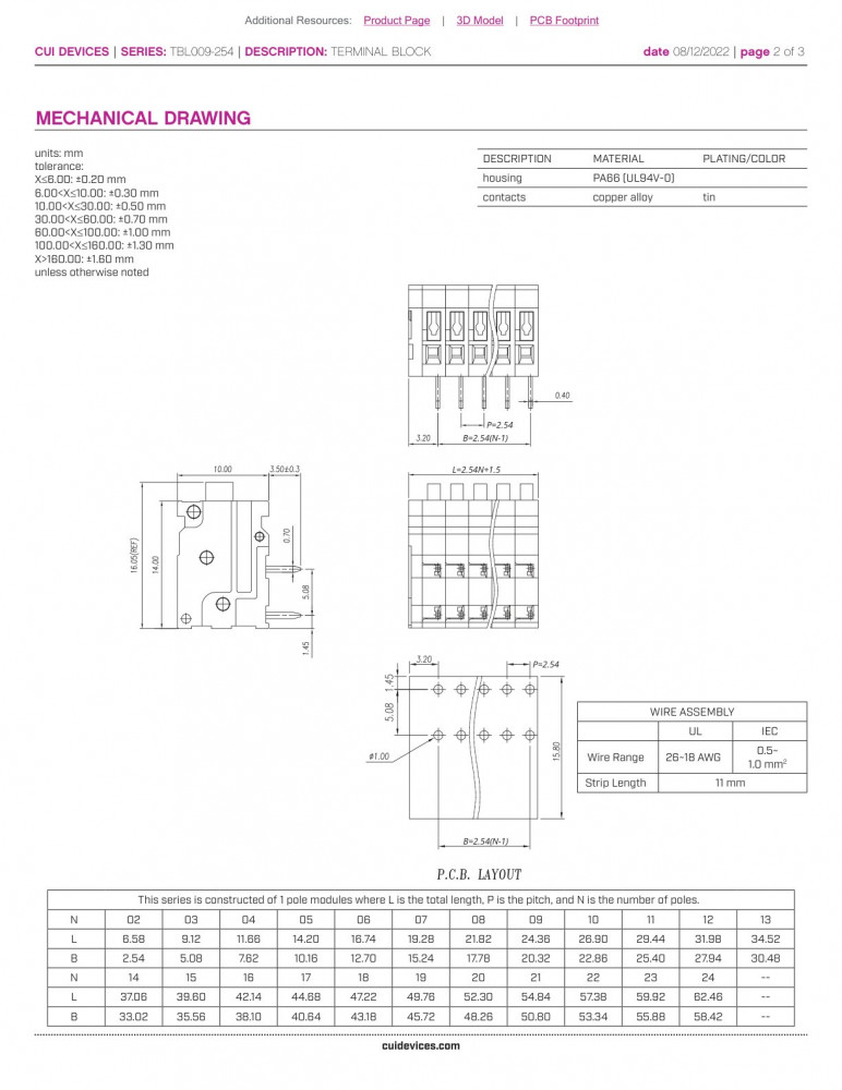 TBL009-254-11GY-2GY datasheet page 2