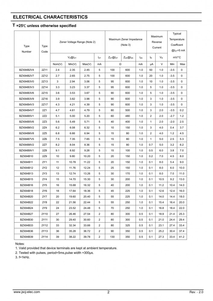 BZX84B8V2 datasheet page 2