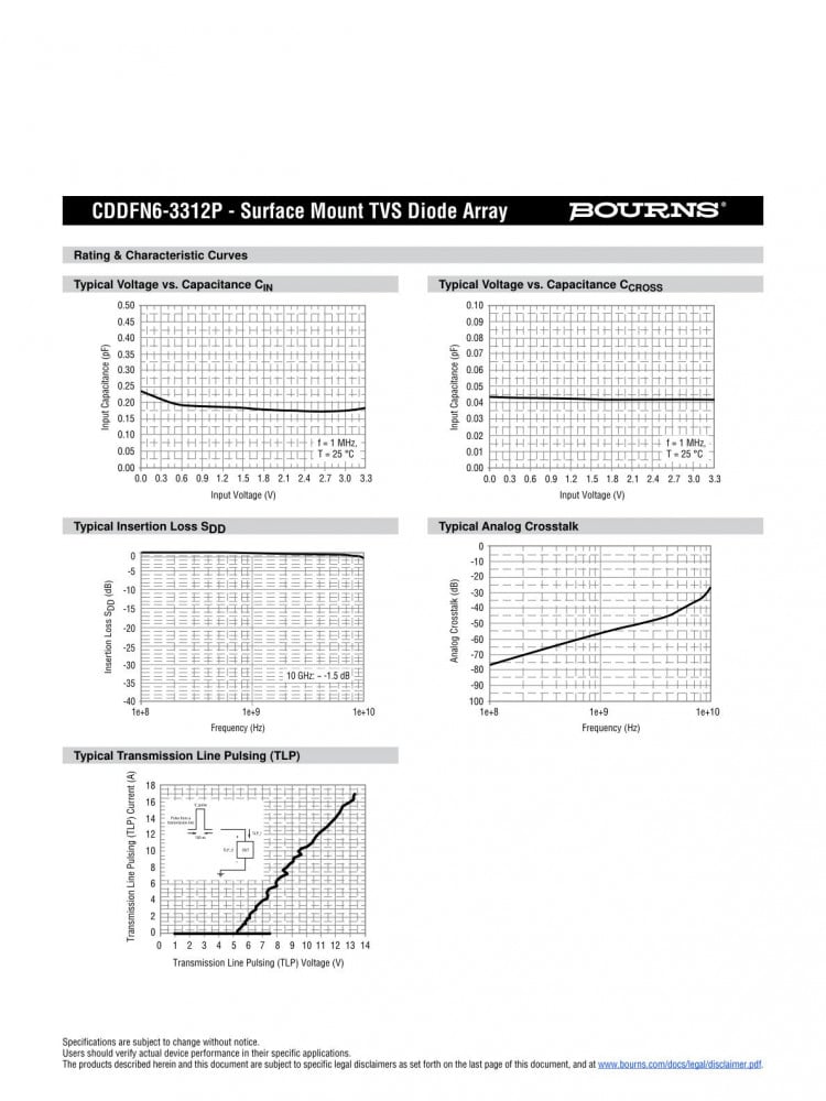 CDDFN6-3312P datasheet page 2
