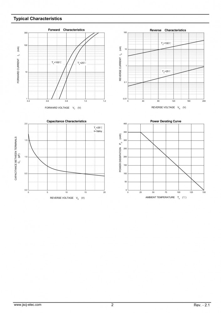 MMBD1505A datasheet page 2