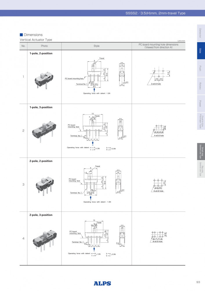 SSSS224100 technical document page 2