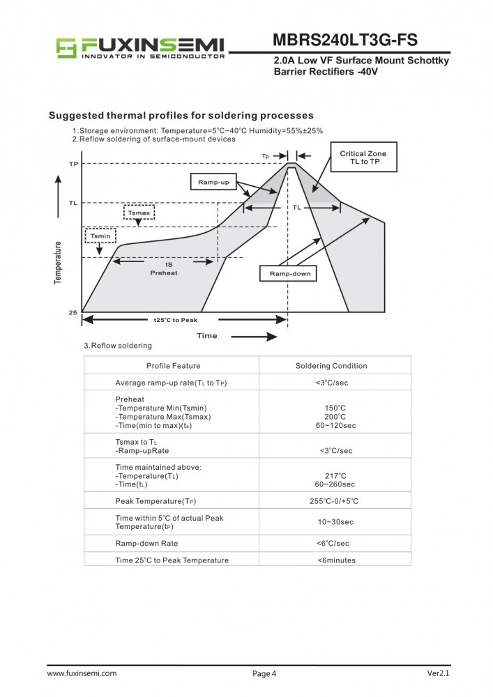 MBRS240LT3G-FS datasheet page 4