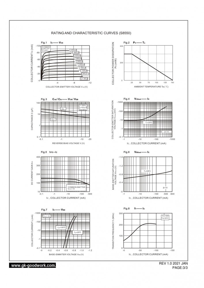 GOODWORK S8550 datasheet page 3