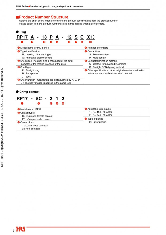 HRS RP17 documentation page 2