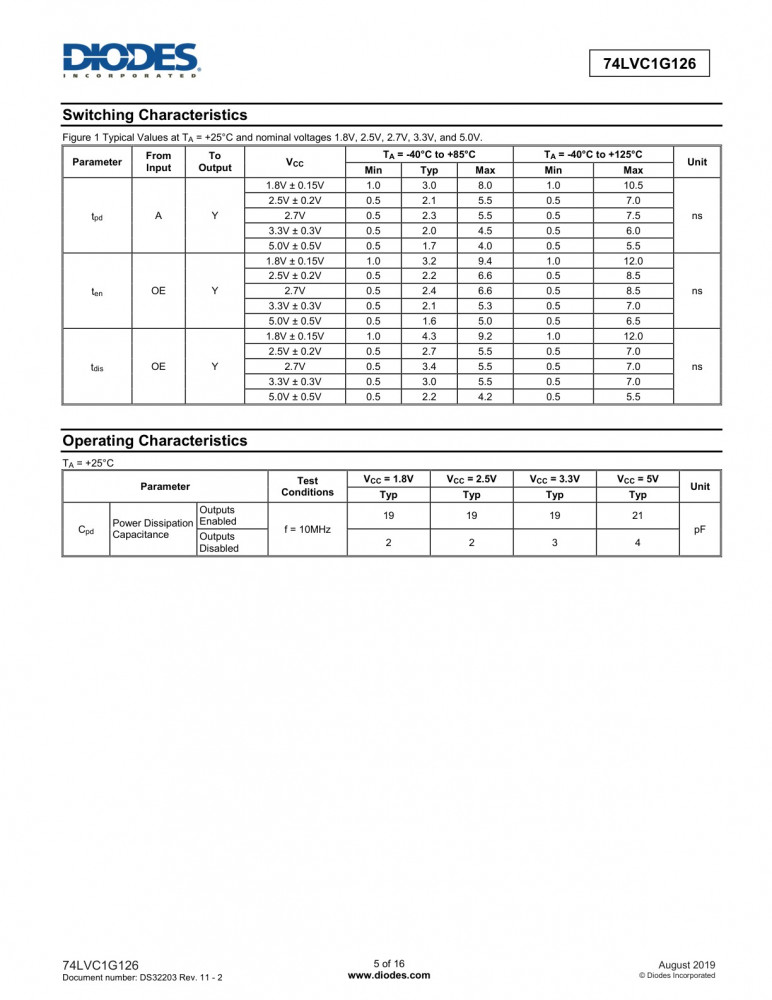 74LVC1G126Z-7 technical document page 5