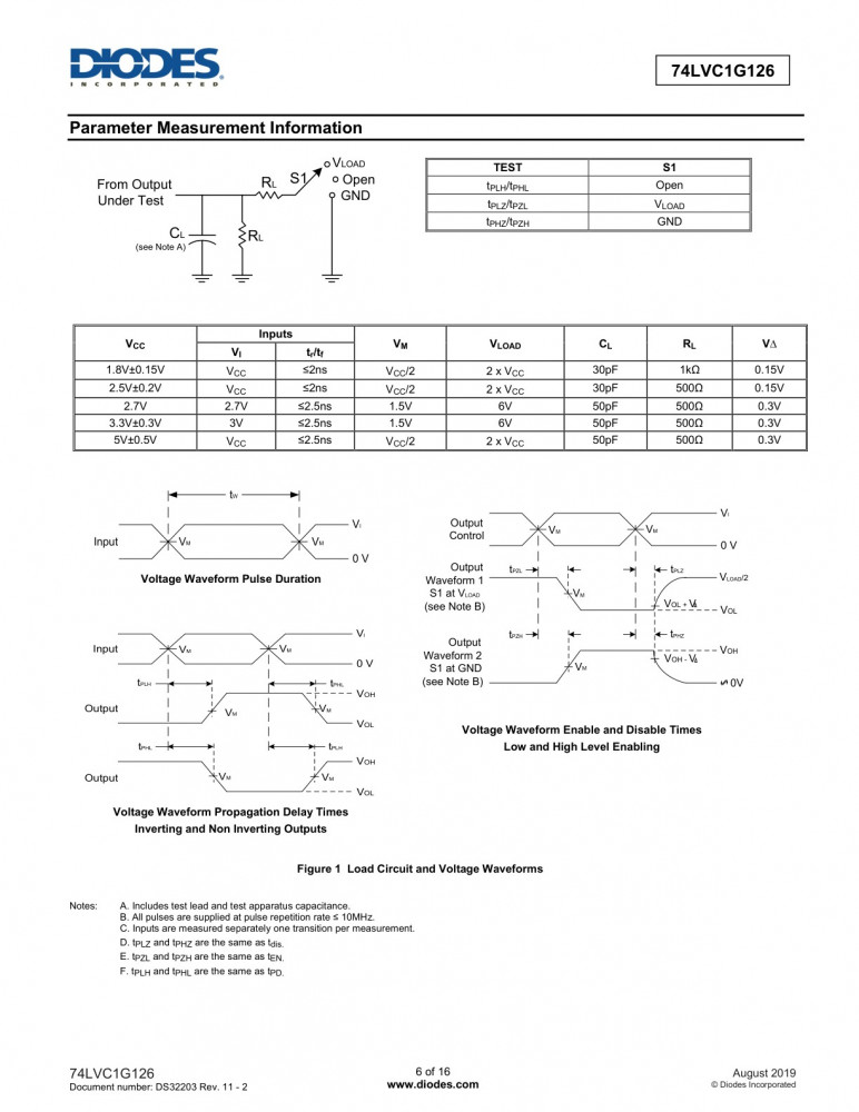 74LVC1G126Z-7 technical document page 6