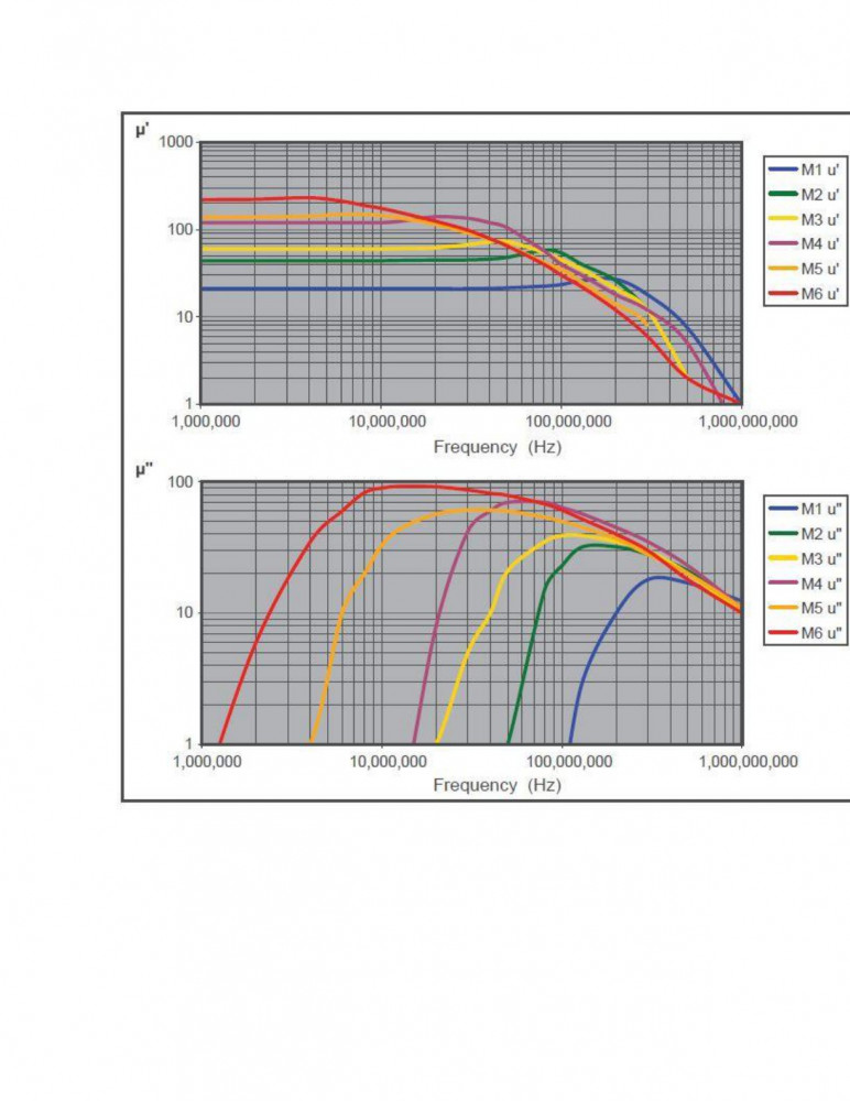 Fair-Rite flexible ferrite sheet document page 5