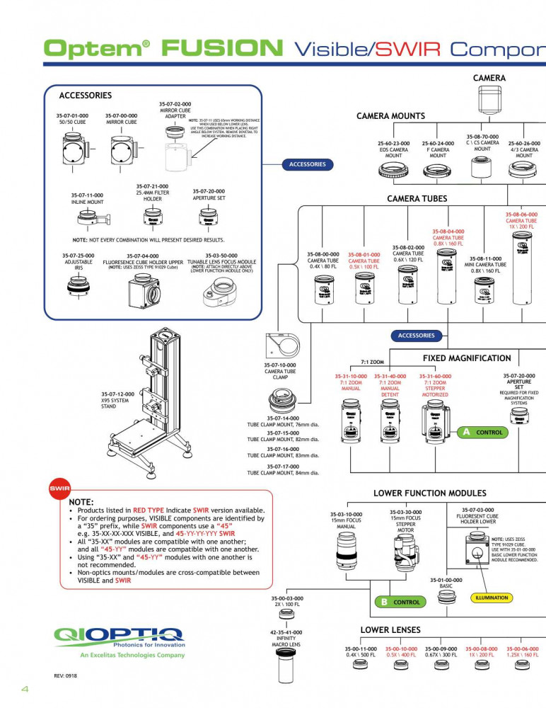 Technical document page 4