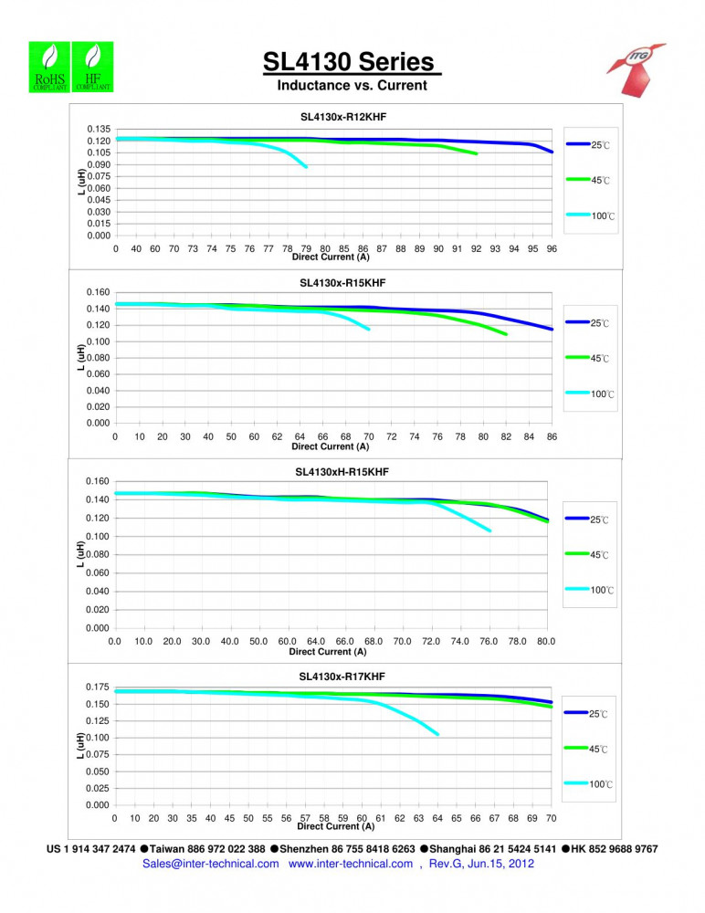 SL4130 technical document page 2