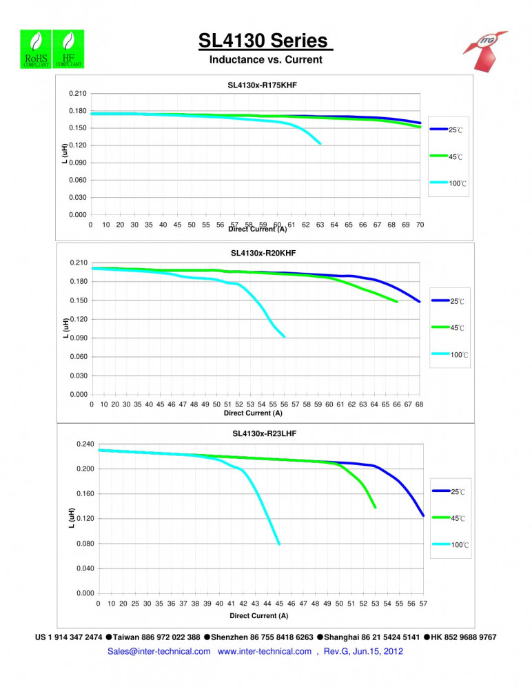 SL4130 technical document page 3