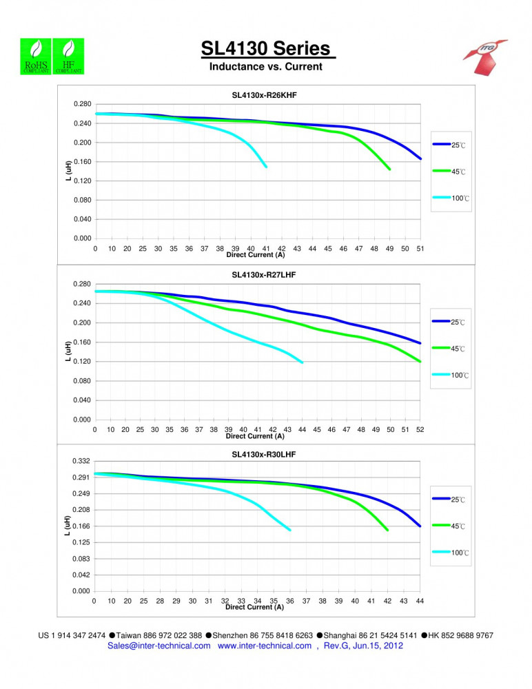 SL4130 technical document page 4