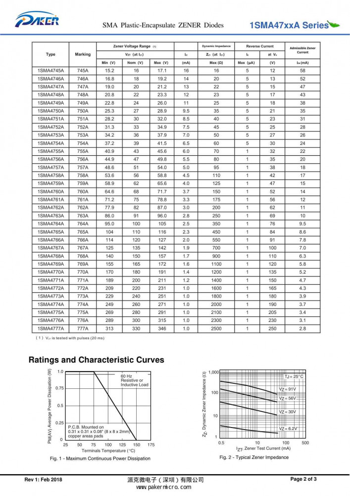 1SMA4738A datasheet page 2