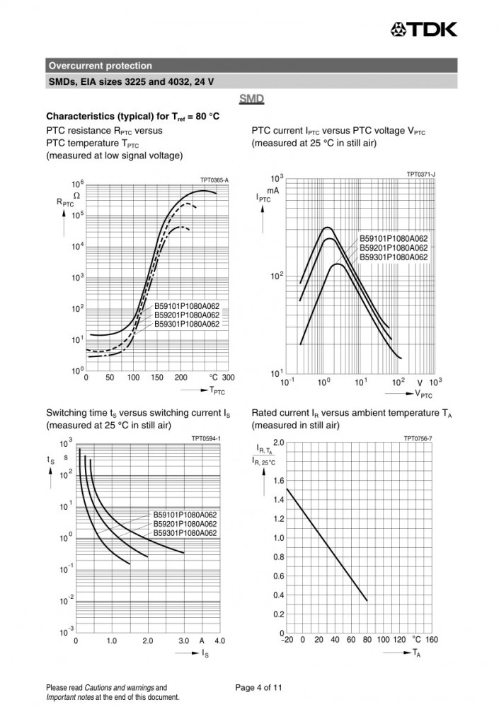 Datasheet page 4