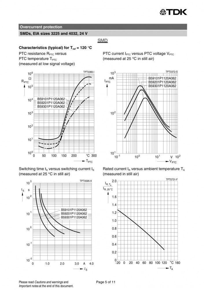 Datasheet page 5