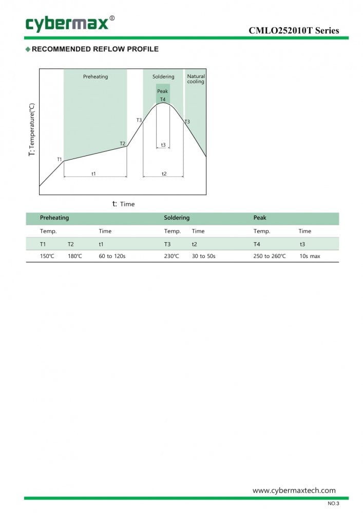 CMLO252010T series datasheet page 3