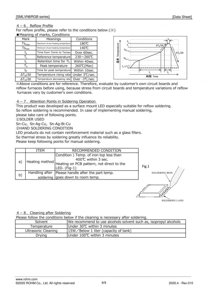 ROHM SMLVN6RGB1W1 technical document page 9
