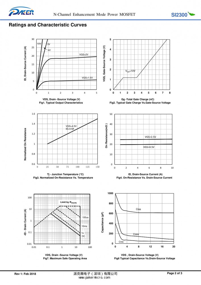 SI2300 datasheet page 2