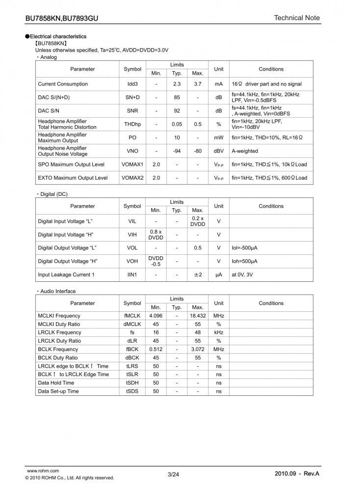 BU7858KN technical document page 3