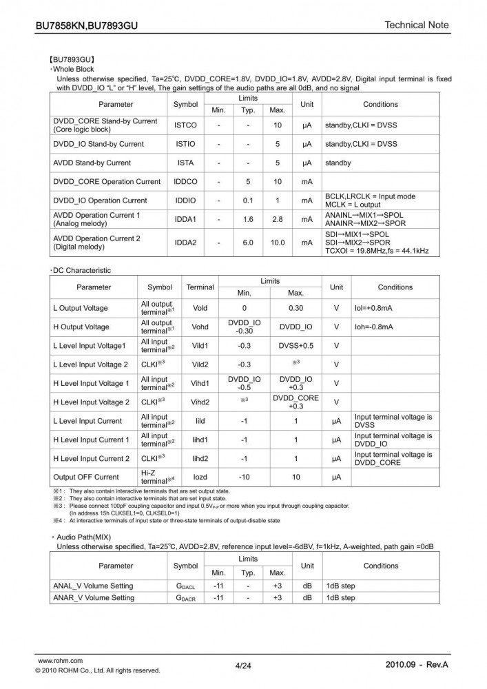 BU7858KN technical document page 4
