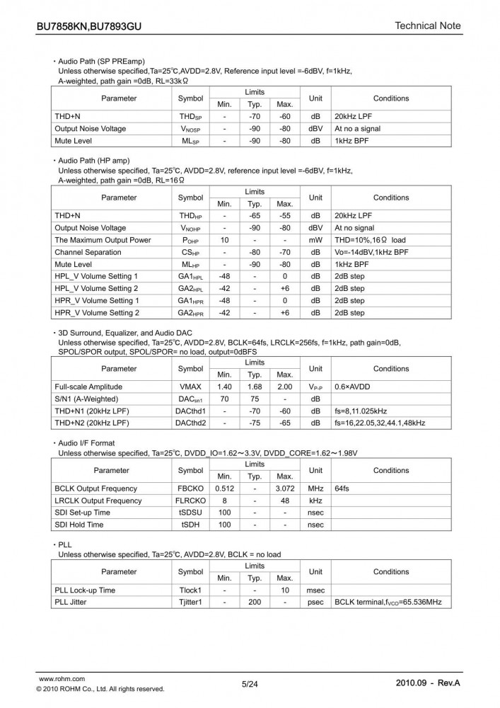 BU7858KN technical document page 5