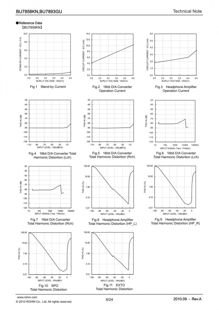 BU7858KN technical document page 6