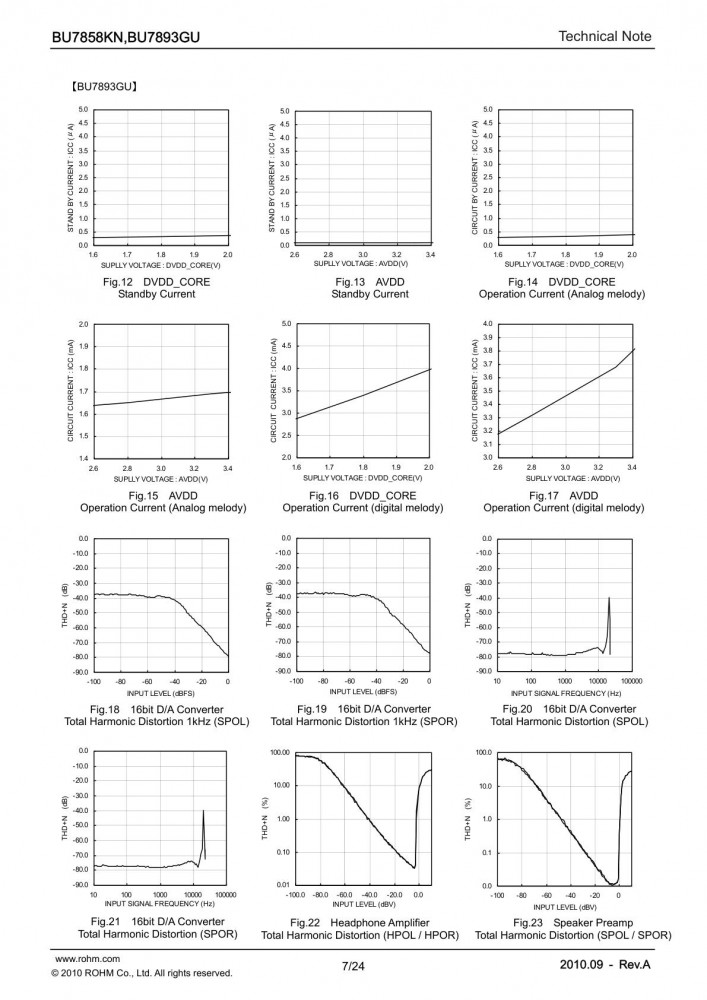 BU7858KN technical document page 7