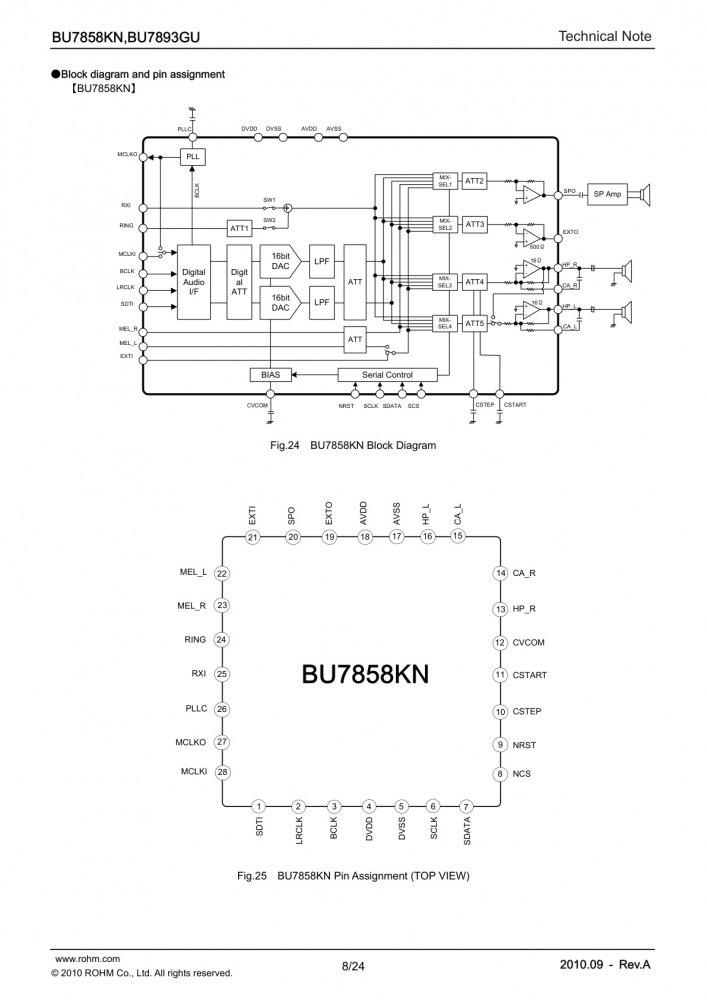 BU7858KN technical document page 8