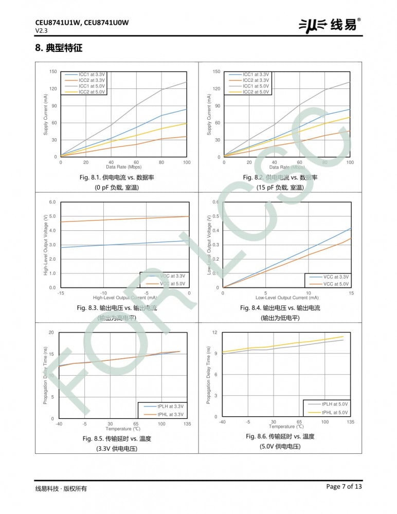 CEU8741U1W datasheet page 7