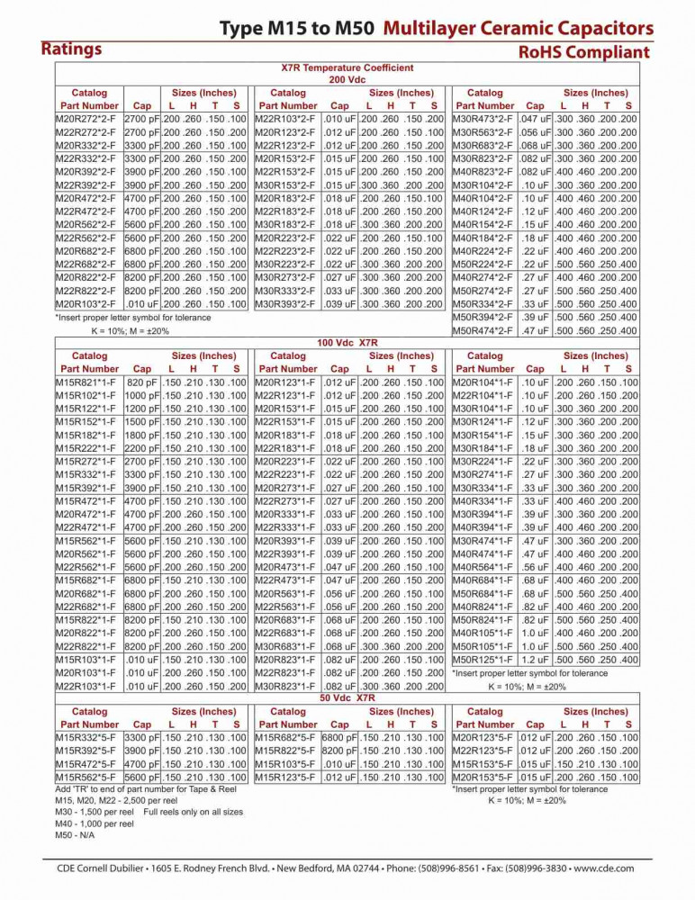 M40R105M1-F datasheet page 3