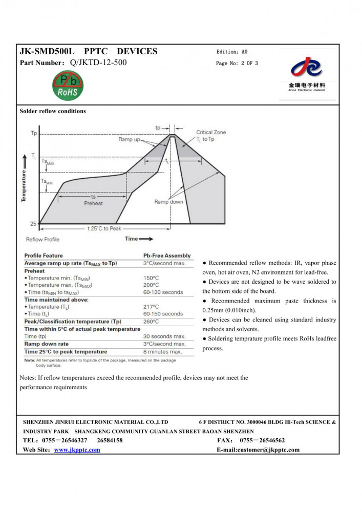 JK-SMD500L-16 datasheet page 2