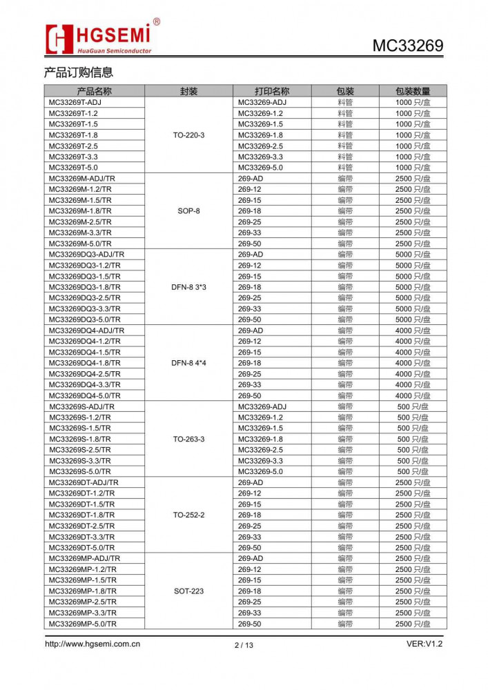 MC33269 datasheet page 2
