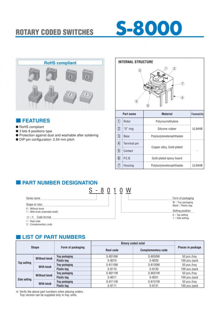 Nidec S-8031 datasheet page 1