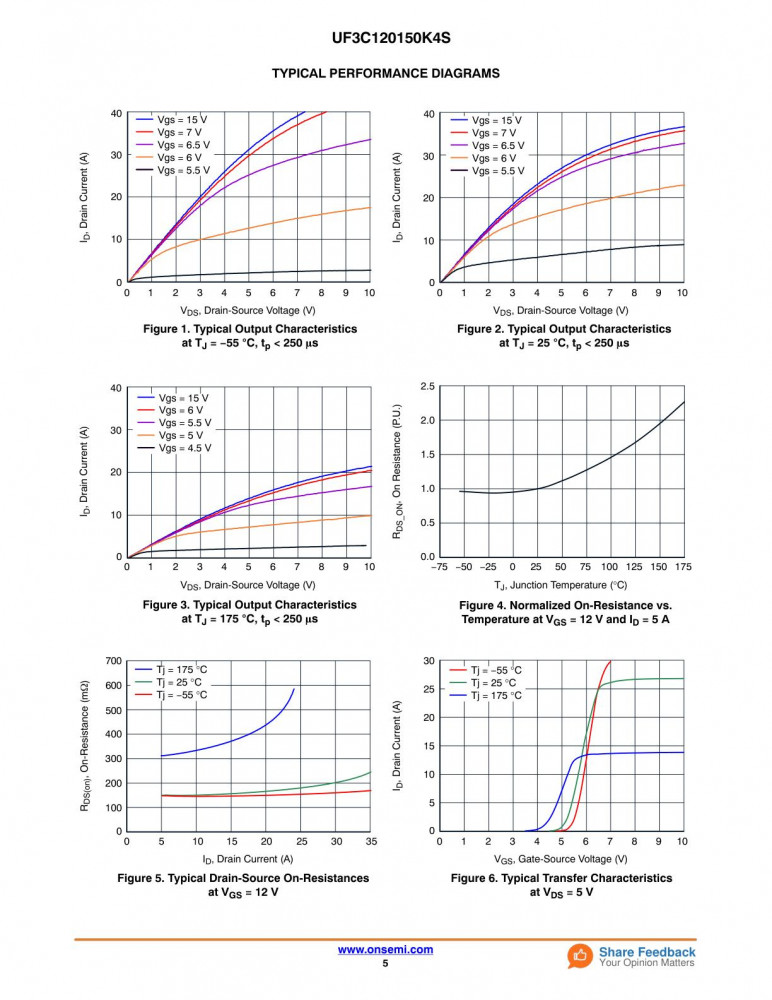 UF3C120150K4S datasheet page 5