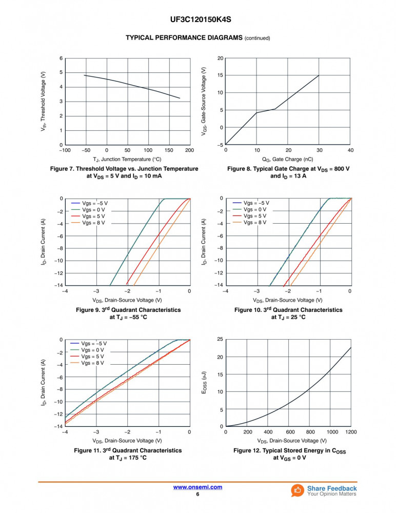 UF3C120150K4S datasheet page 6