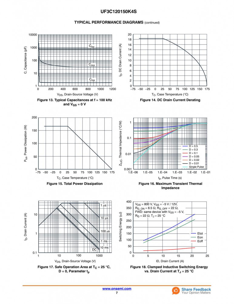 UF3C120150K4S datasheet page 7