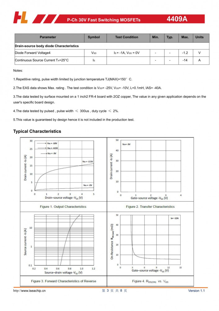 HL 4409A datasheet page 3