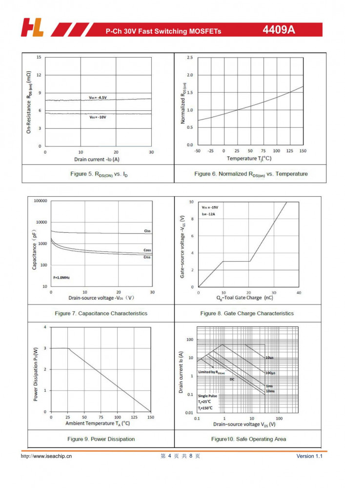 HL 4409A datasheet page 4