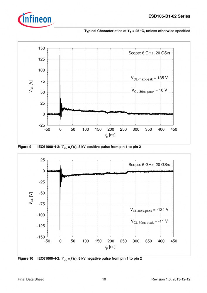 ESD105-B1-02EL datasheet page 10