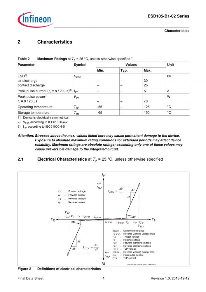 ESD105-B1-02EL datasheet page 4