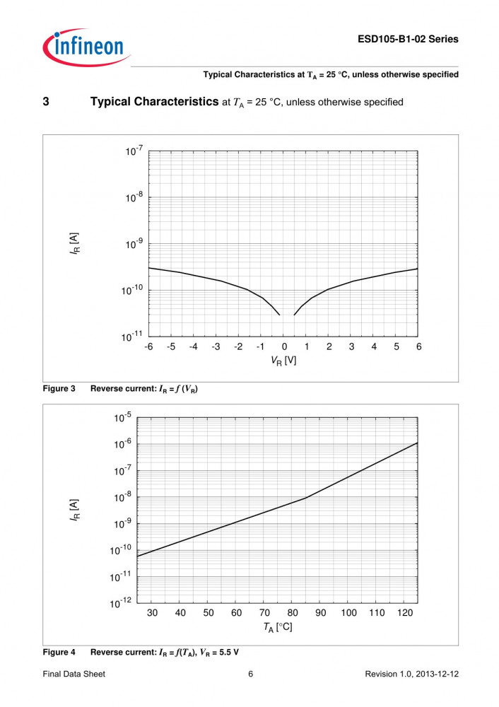 ESD105-B1-02EL datasheet page 6